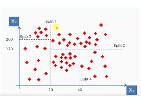 9 Types Of Regression Analysis In ML Data Science FavTutor