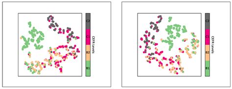 applied sciences free full text automatic classification of text complexity