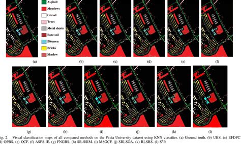 figure 1 from spatial and spectral structure preserved self representation for unsupervised