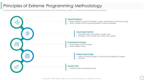 several other agile approaches principles of extreme programming methodology presentation