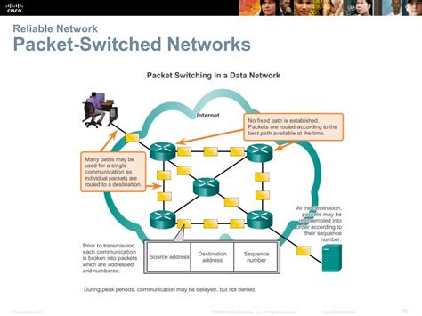 CCNA 1 Routing And Switching V5 0 Chapter 1 PPT