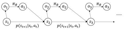 entropy free full text a hybrid genetic algorithm based on imitation learning for the