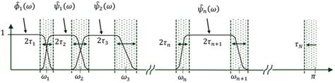 bearing fault diagnosis based on feature extraction of empirical wavelet transform ewt and
