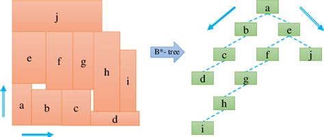 figure 1 from a hybrid reinforcement learning and genetic algorithm for vlsi floorplanning