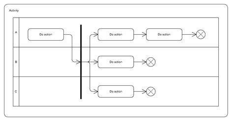 Uml Activity Diagram Training Material Riset