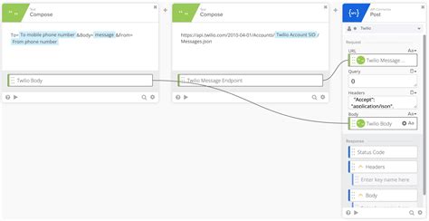 workflows tips 29 create json objects dynamic urls and normalize inputs java code geeks