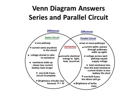 Understanding The Relationship Between Acids And Bases Venn Diagram