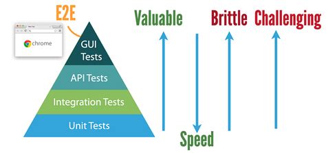 testing pyramid clarified comparison of four types of automated… by zhimin zhan medium