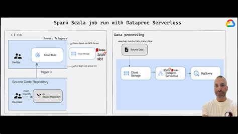 Spark Scala Job Avec Dataproc Serverless YouTube