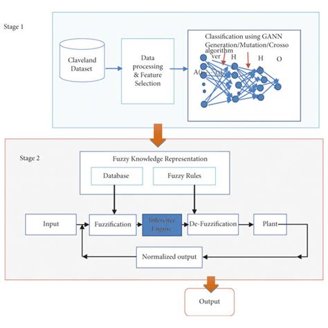 architecture of neural fuzzy inference system download scientific diagram