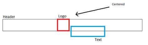 HTML CSS Center Multiple Divs Inline Stack Overflow