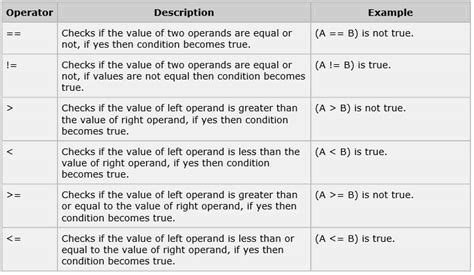 javascript technicals javascript comparison operators and logical operators