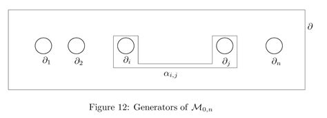 reference request dehn twist generators for mapping class group of a genus zero surface with