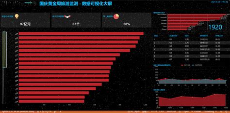 ️数据可视化 ️：基于 echarts python 实现的大屏范例【13】国庆黄金周旅游监测㙍㙍㙍来了~数据可视化：基于 echarts python 实现的动态实时大屏范例【七