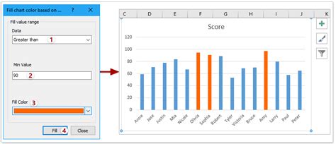 how to create a chart with conditional formatting in excel
