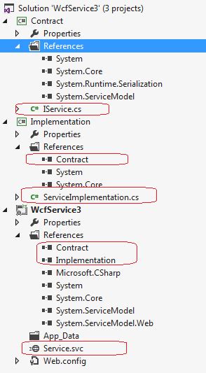 c wcf how to have implementation logic in a separate project to contract interface stack