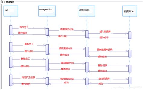 《java》课程设计报告 企业人力资源管理系统基于java的人力资源管理系统设计实验报告 Csdn博客