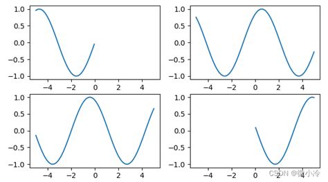 matplotlib多子图实现共享坐标轴的示例详解 python 脚本之家