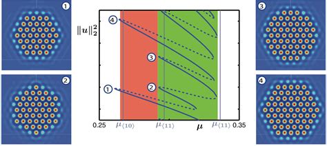 localized hexagon patterns of the planar swift hohenberg equation