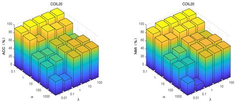 mathematics free full text graph regularized sparsity constrained non negative matrix
