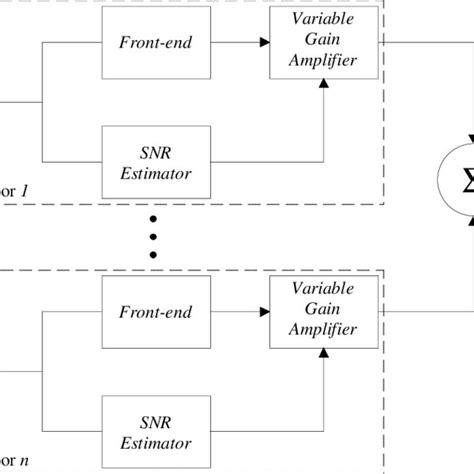 structure of a maximal ratio angle diversity receiver download scientific diagram