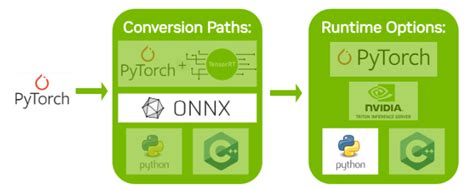Quick Start Guide NVIDIA Deep Learning TensorRT Documentation