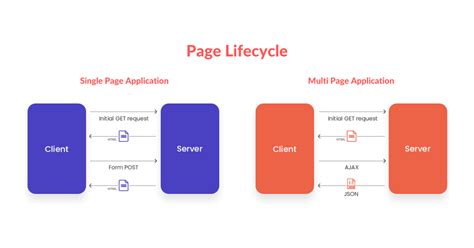 34 adding more than one javascript to a page javascript overflow