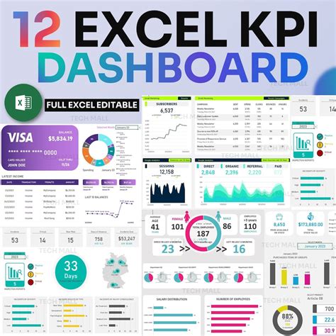 12 EXCEL KPI Dashboard Fully Editable Templates For Tracking Your