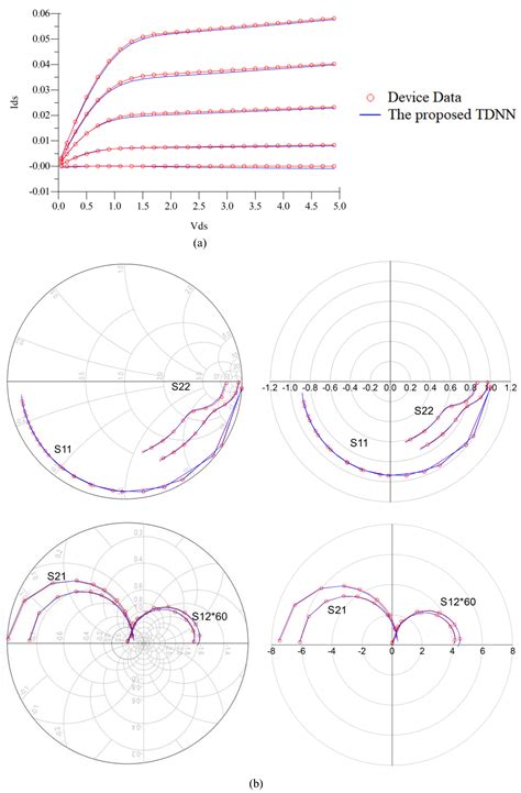 micromachines free full text a time delay neural network based technique for nonlinear