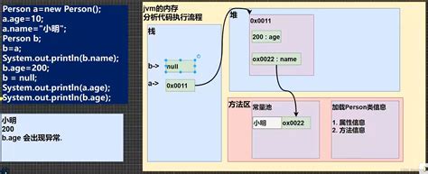 数组，对象内存机制，画内存图分析 二维点内存分析图怎么画 csdn博客