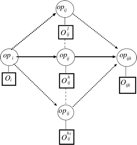 figure 1 from object based locking protocol for replicated objects semantic scholar