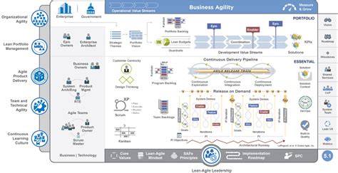 safe® scaled agile framework quality©