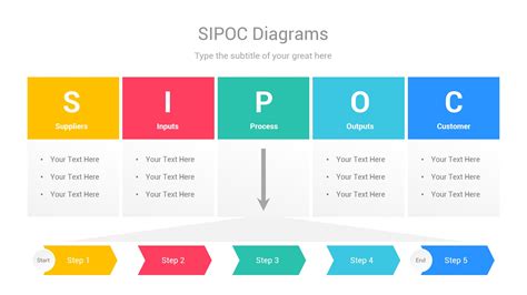 Free Sipoc Template
