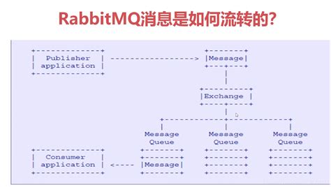 rabbitmq整体架构图 rabbitmq架构图 csdn博客