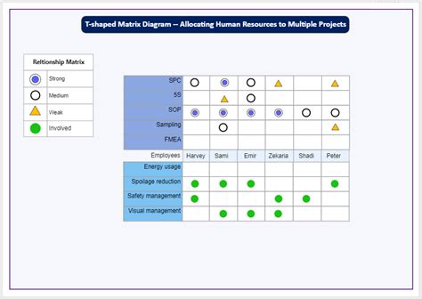 Matrix Diagram EdrawMax
