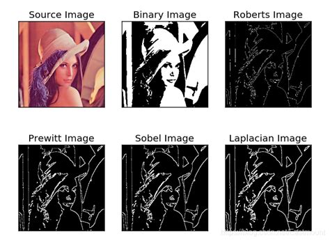 [python图像处理] 十七 图像锐化与边缘检测之roberts算子、prewitt算子、sobel算子和laplacian算 云社区 华为云