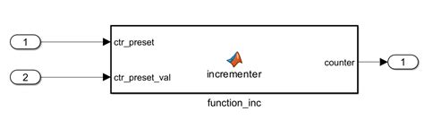 generate hdl code from a matlab function block matlab and simulink