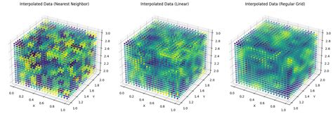 Interpolation Of A 3D Volume With Numpy And Scipy AskPython