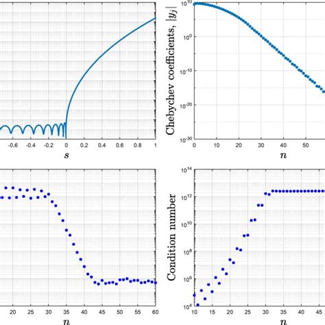 spectral convergence of the ultraspherical fourier spectral method to download high quality