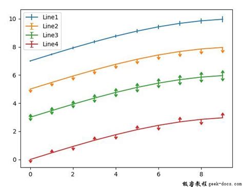 matplotlib axes axes errorbar matplotlib 3 2 2 docume