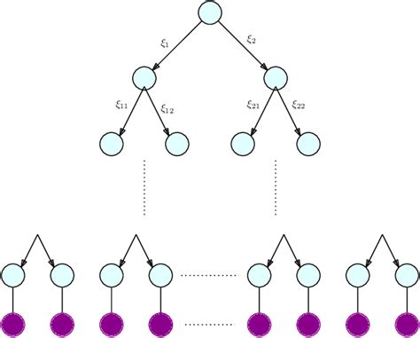figure 1 from right most position of a last progeny modified branching random walk semantic