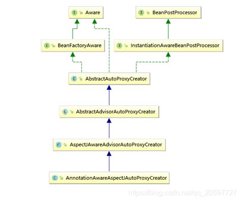 spring源码阅读 aop实现原理分析 spring中aop源码解读 csdn博客