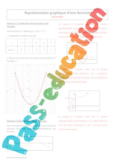 Fonctions Représentation graphique 2nde Exercices PDF à imprimer