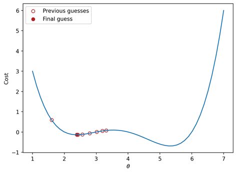 principles and techniques of data science 12 gradient descent