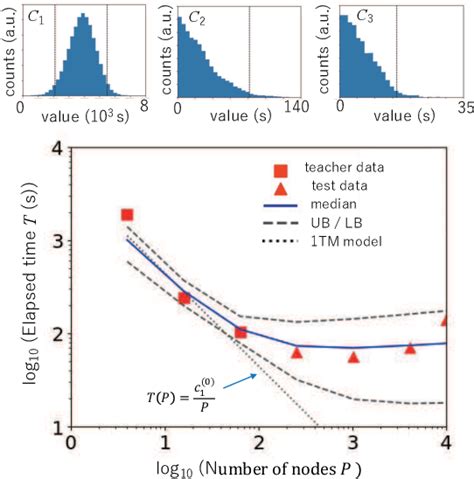 figure 1 from performance prediction of massively parallel computation by bayesian inference