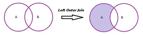 How To Use Left Outer Join In Power Bi Printable Timeline Templates