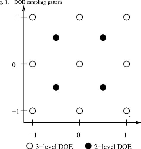 figure 1 from parameter selection for support vector machines parameter selection for support