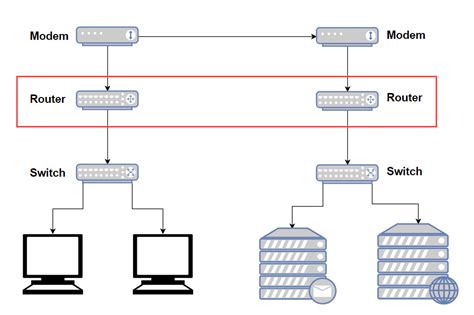 Cable Modem Router Switch Diagram 8 Effective Home Network S