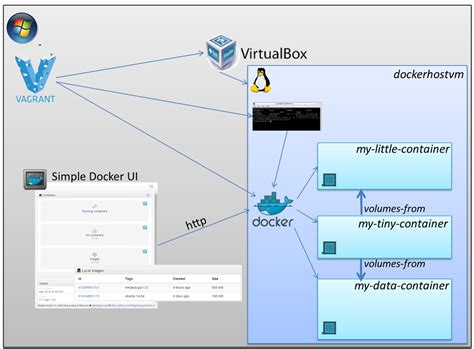 running gui applications inside docker containers on windows outlet
