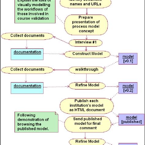 conceptual model of reference models and ontology download scientific diagram